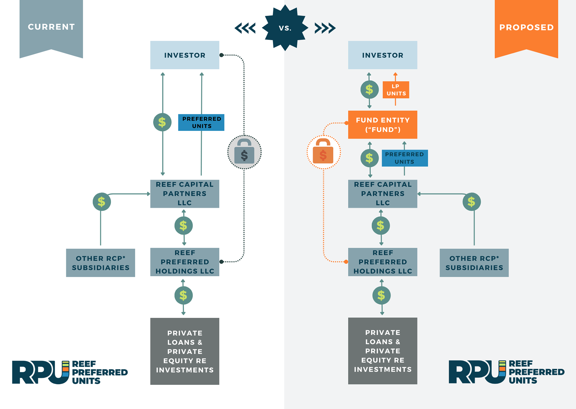 Esha Goyal - Comparison Infographics