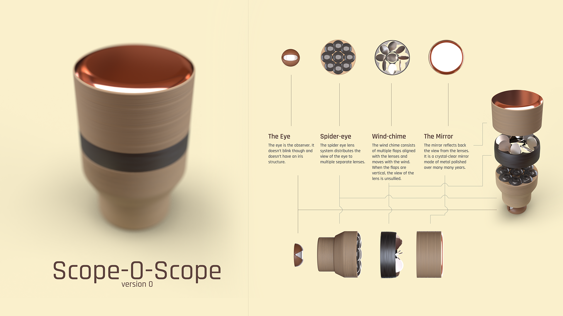 Fabin Rasheed - Scope-O-Scope