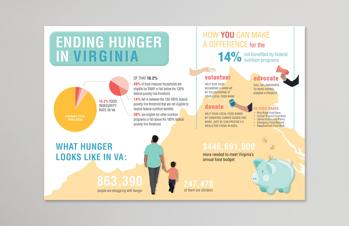Kellyn Womeldurf - Food Insecurity Awareness: Ending Hunger in Virginia