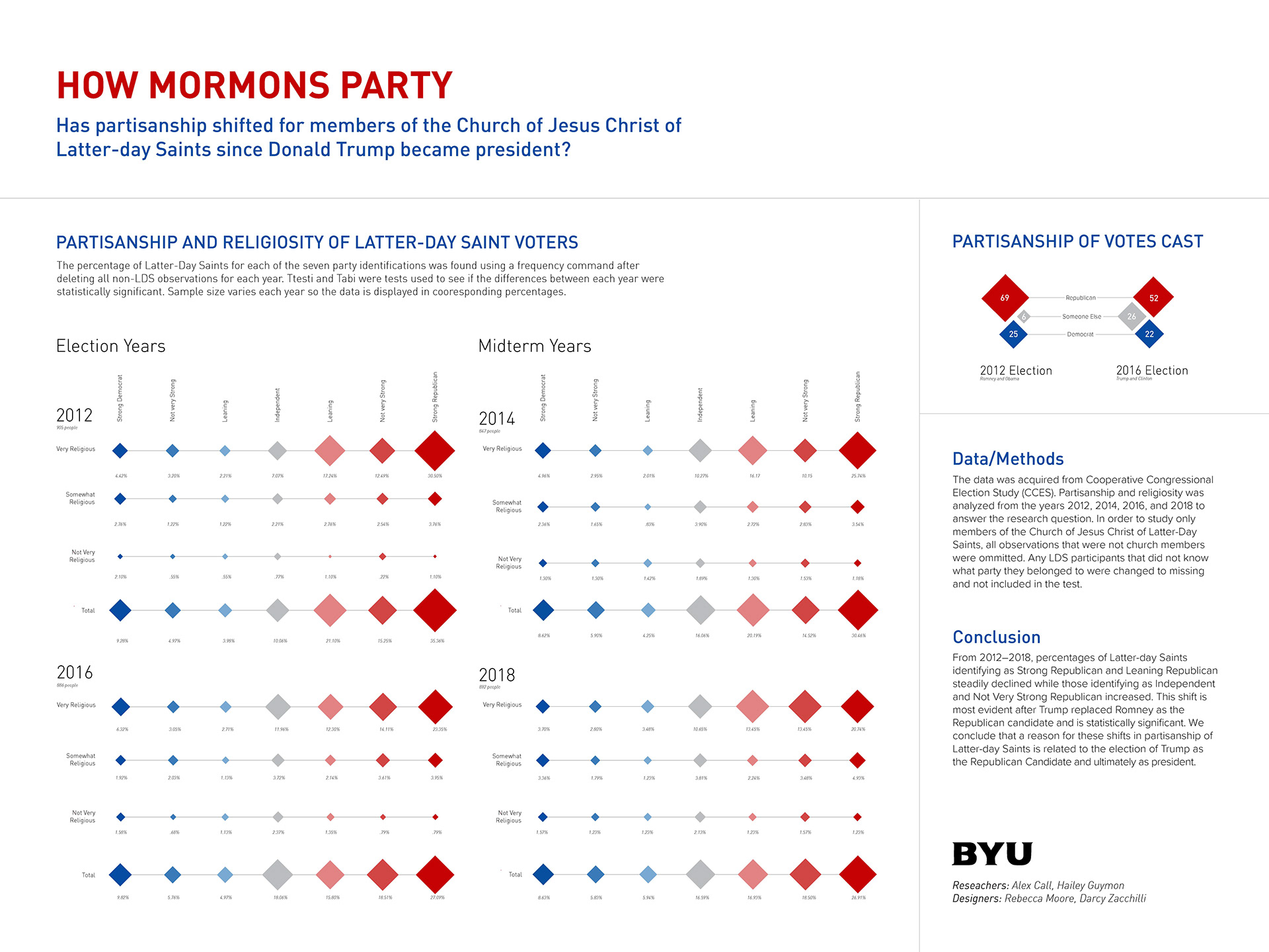 Dizzies by Darcy Zacchilli - How Mormons Party