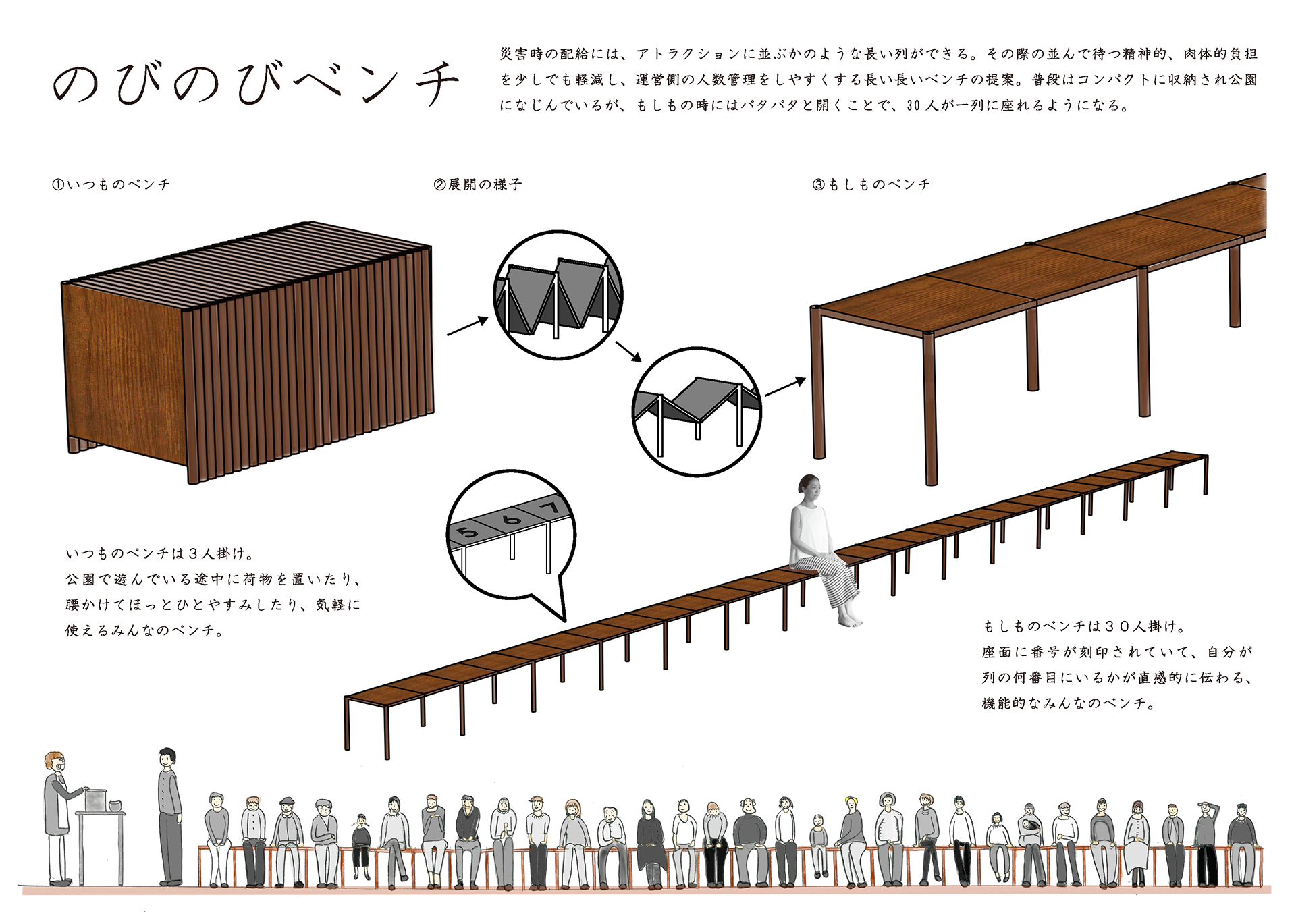 Dimensionize - Nobi-Nobi Bench