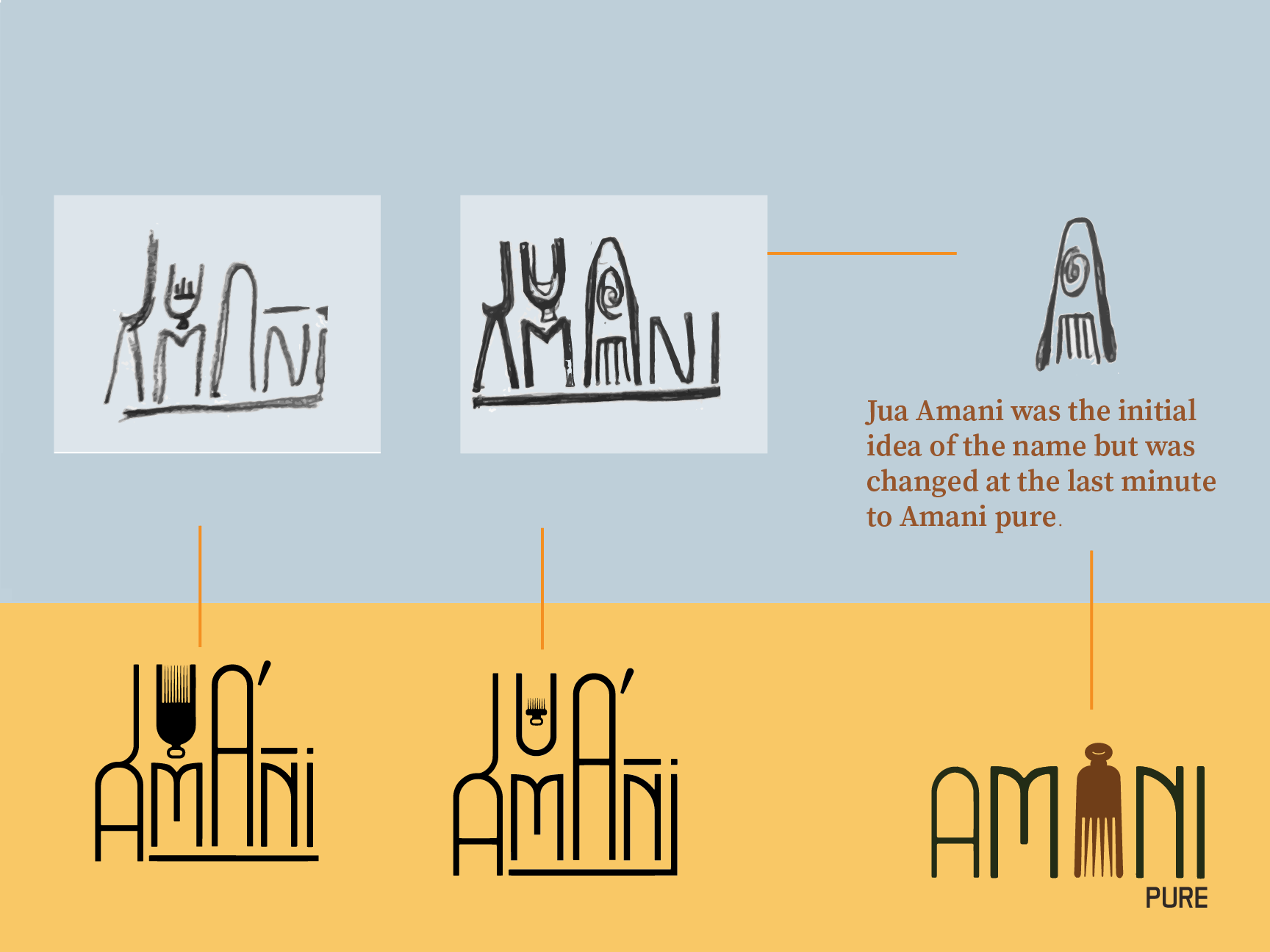 Amani - Amani pure brand Identity