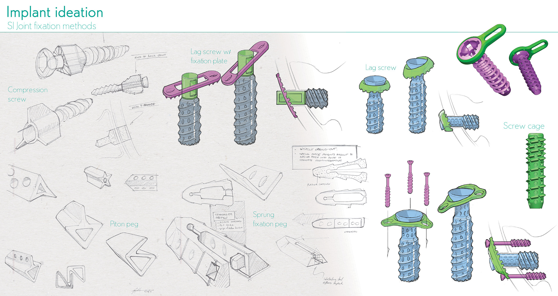 Crossgrove Designs: Industrial design, User experience design; user ...