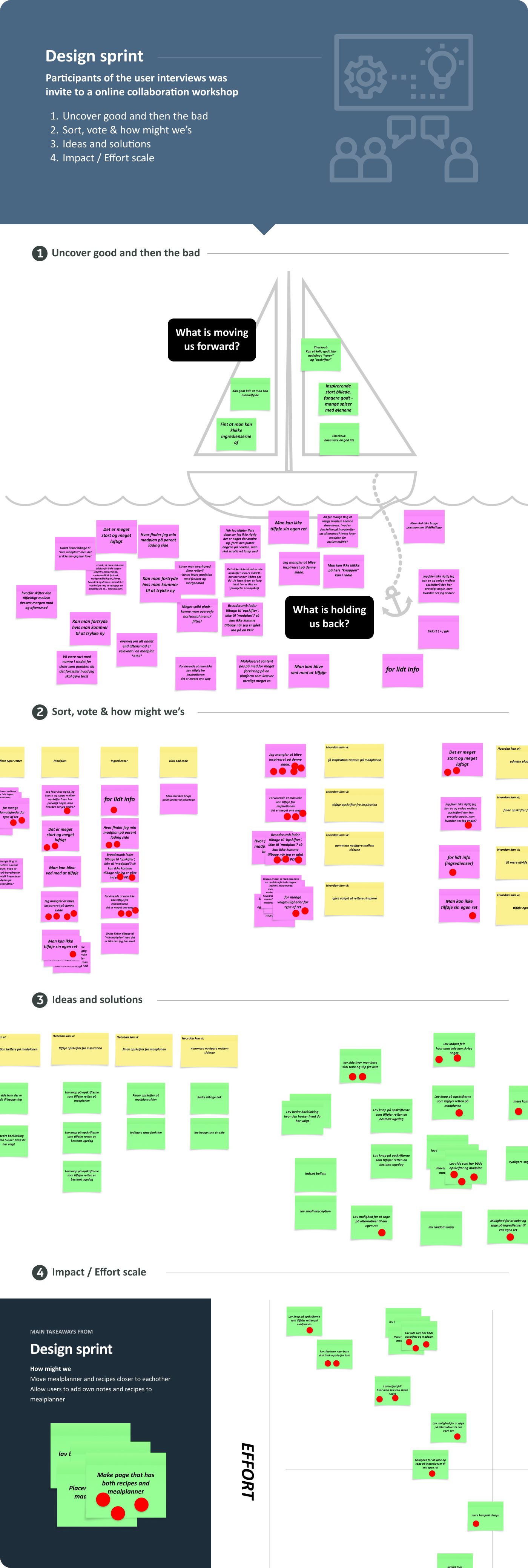 Ux Ui And Digital Design By Philip Illum Thonbo Ux