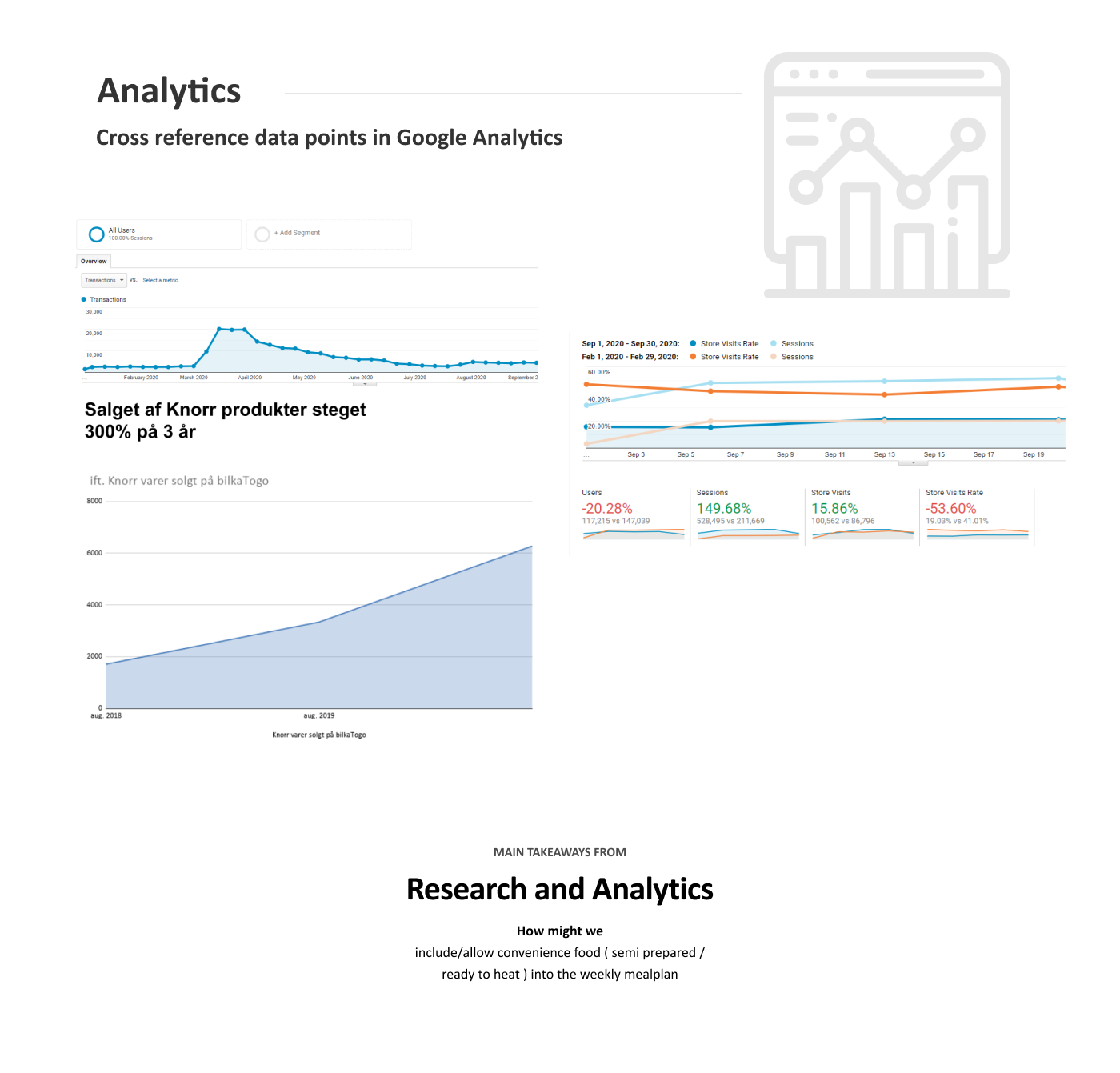 Ux Ui And Digital Design By Philip Illum Thonbo Ux