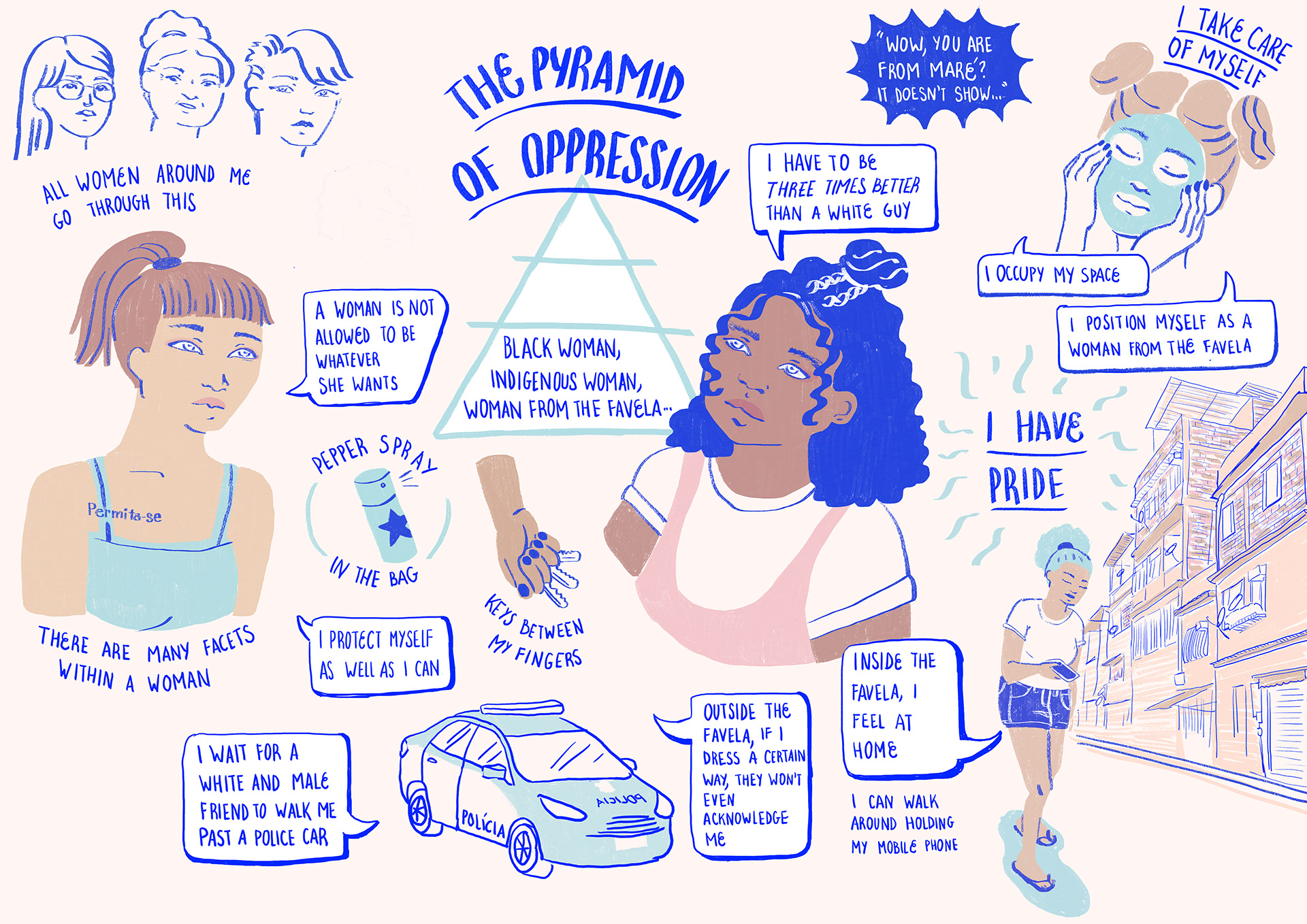 Mila de Choch - Illustrations of gender-based violence