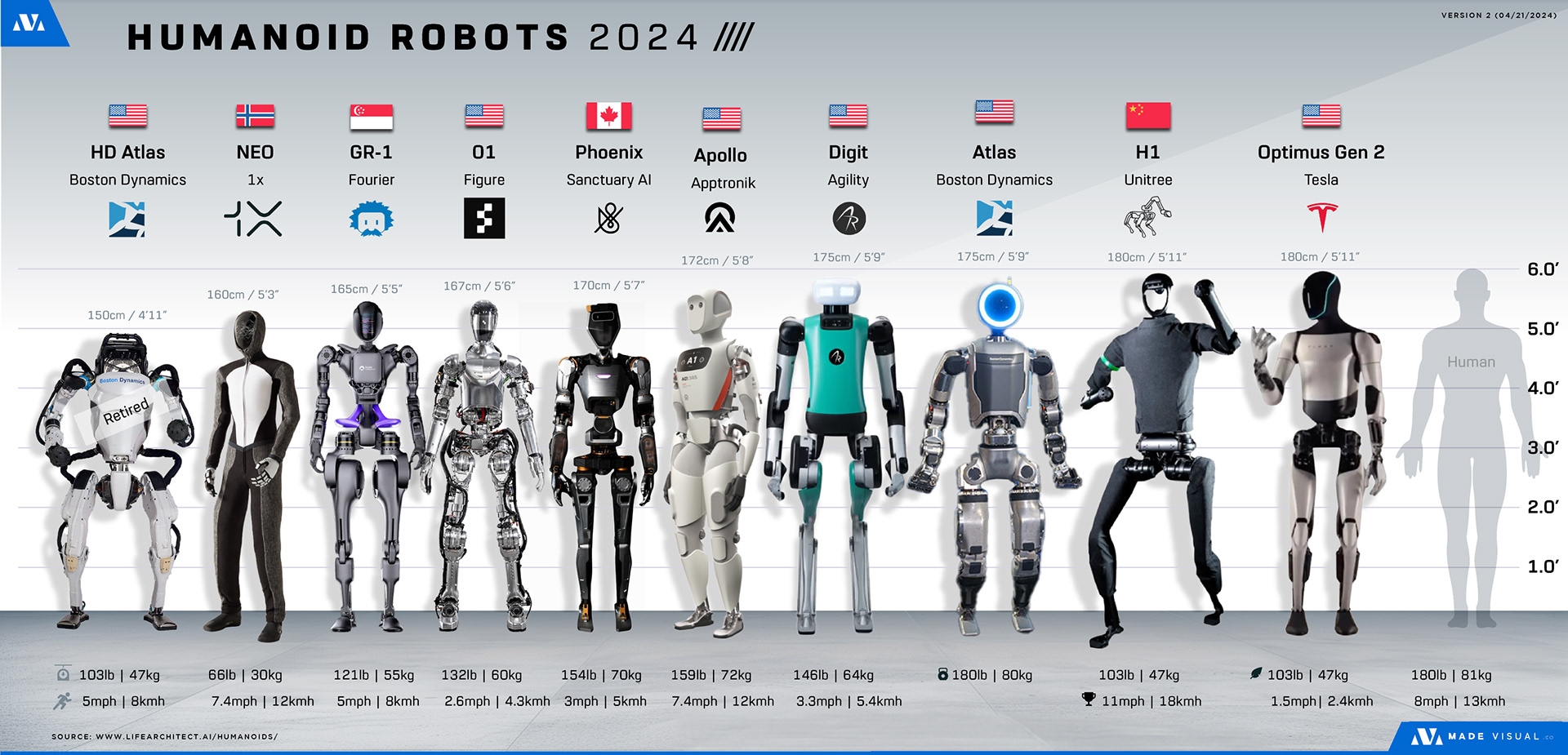 Harrison Schell - Humanoid Robots Comparison Harrison Schell - Humanoid Robots Comparison
