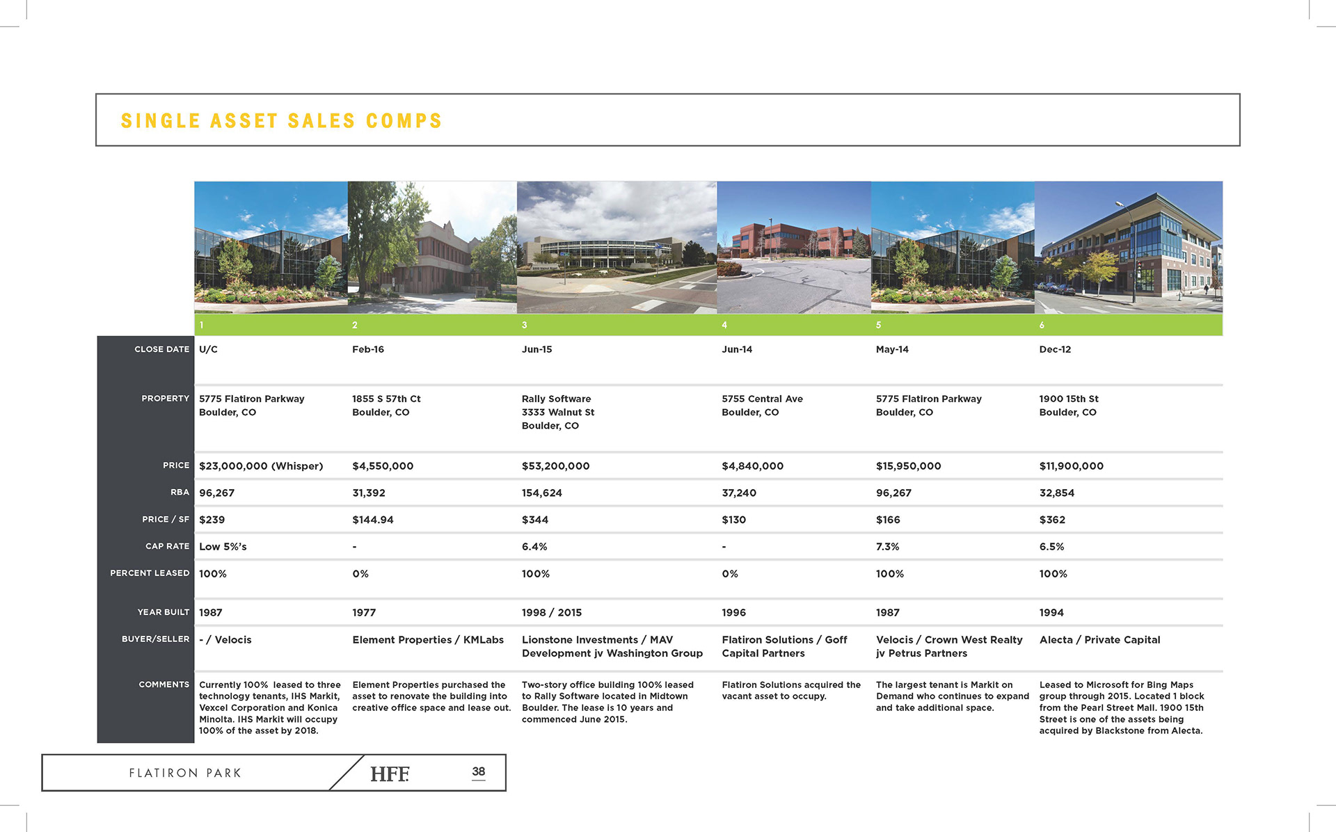 Eric Risner - HFF Designs