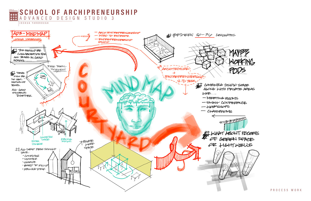 joshua yarbrough - SCHOOL OF ARCHIPRENEURSHIP