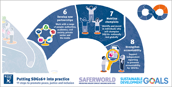 Garry Robson Graphic Design - Sustainable Development Goals infographic
