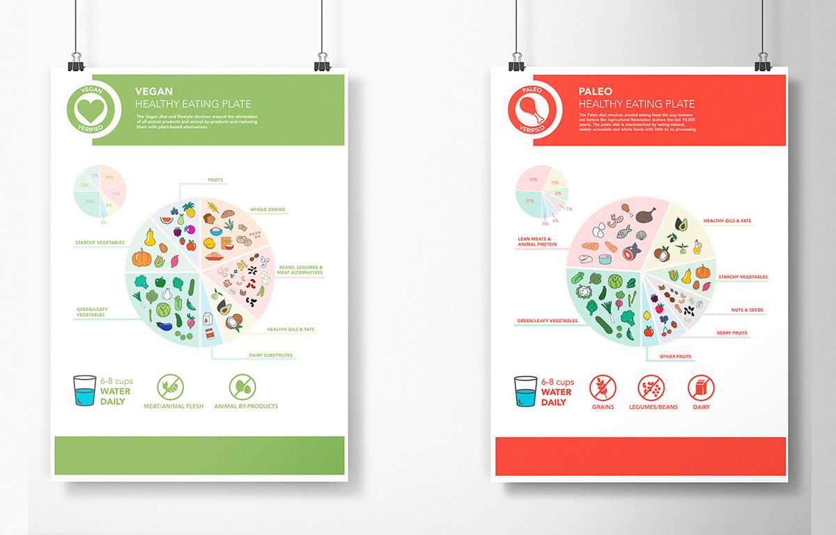 Tanya Andrade | Concept Geek Design - MyPlate Rebrand Case Study