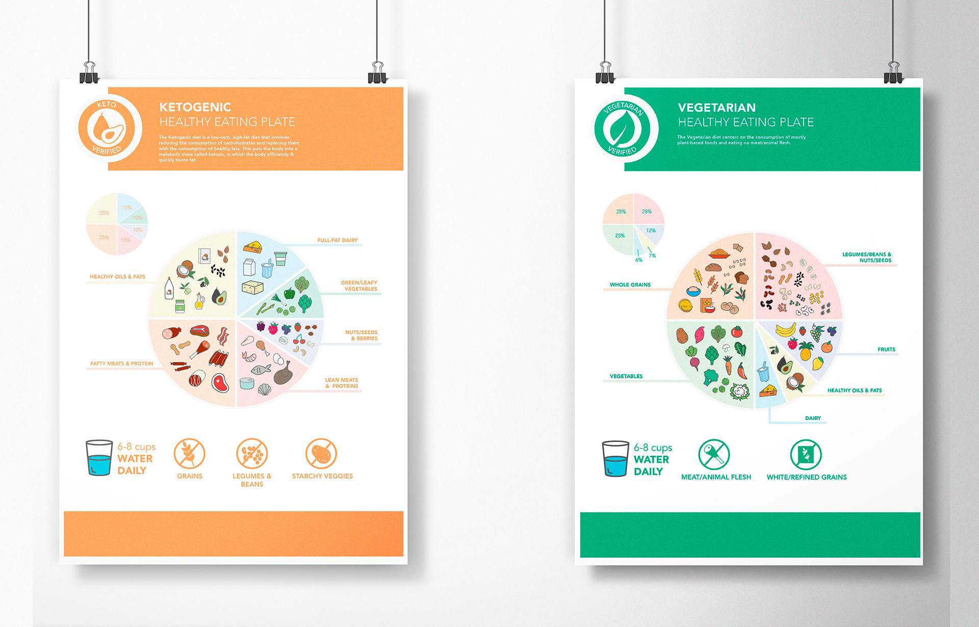 Tanya Andrade | Concept Geek Design - MyPlate Rebrand Case Study