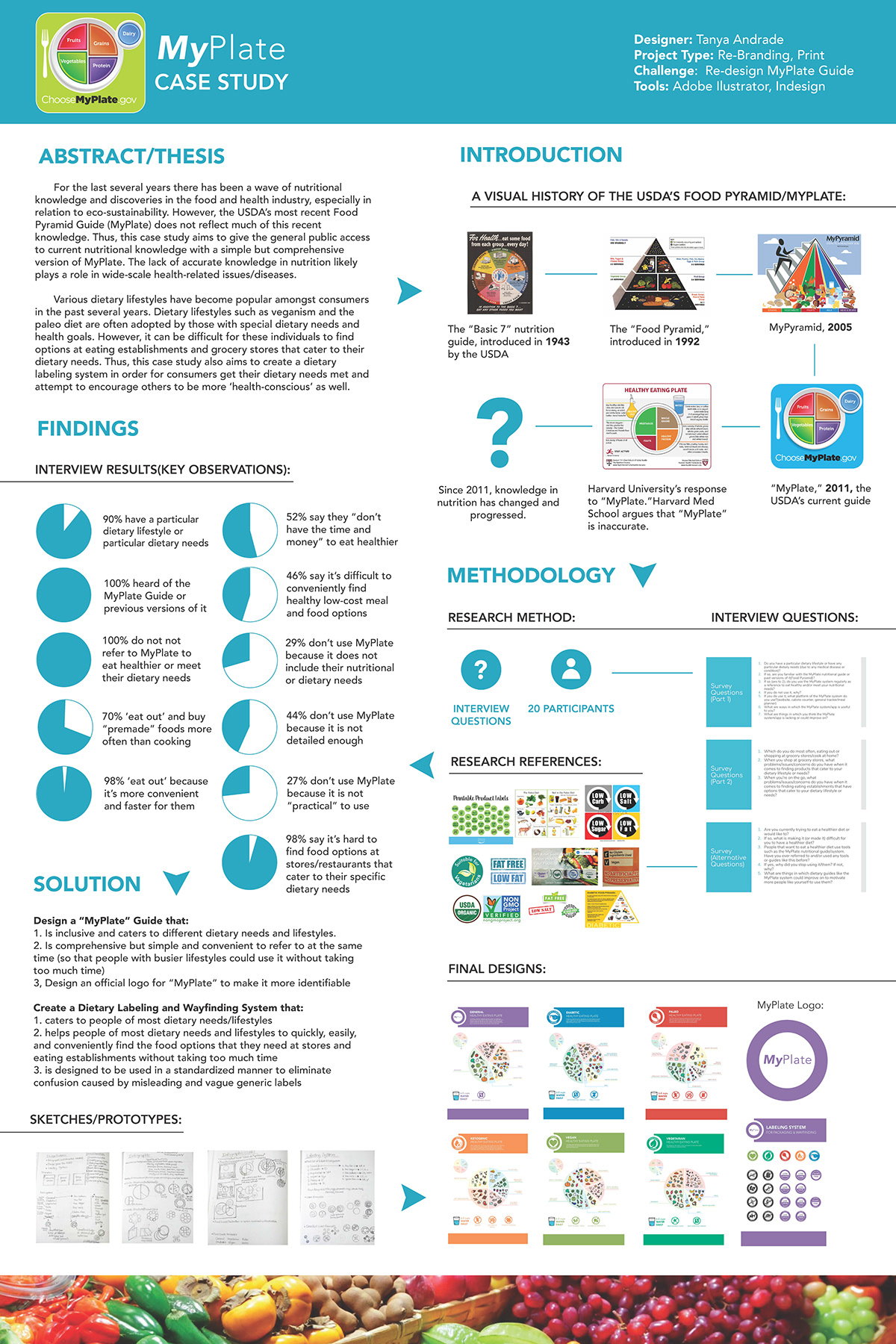 Tanya Andrade | Concept Geek Design - MyPlate Rebrand Case Study