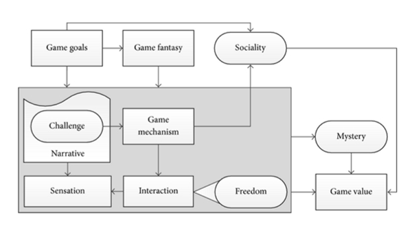 Cristen Skoly - The THiNK Campaign (Game Design & Project Branding)