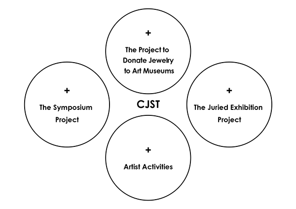 CJST - CJST について/About CJST