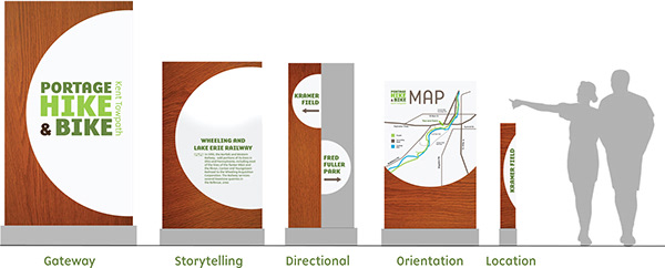 Alex Embleton - Portage Towpath Signage Redesign