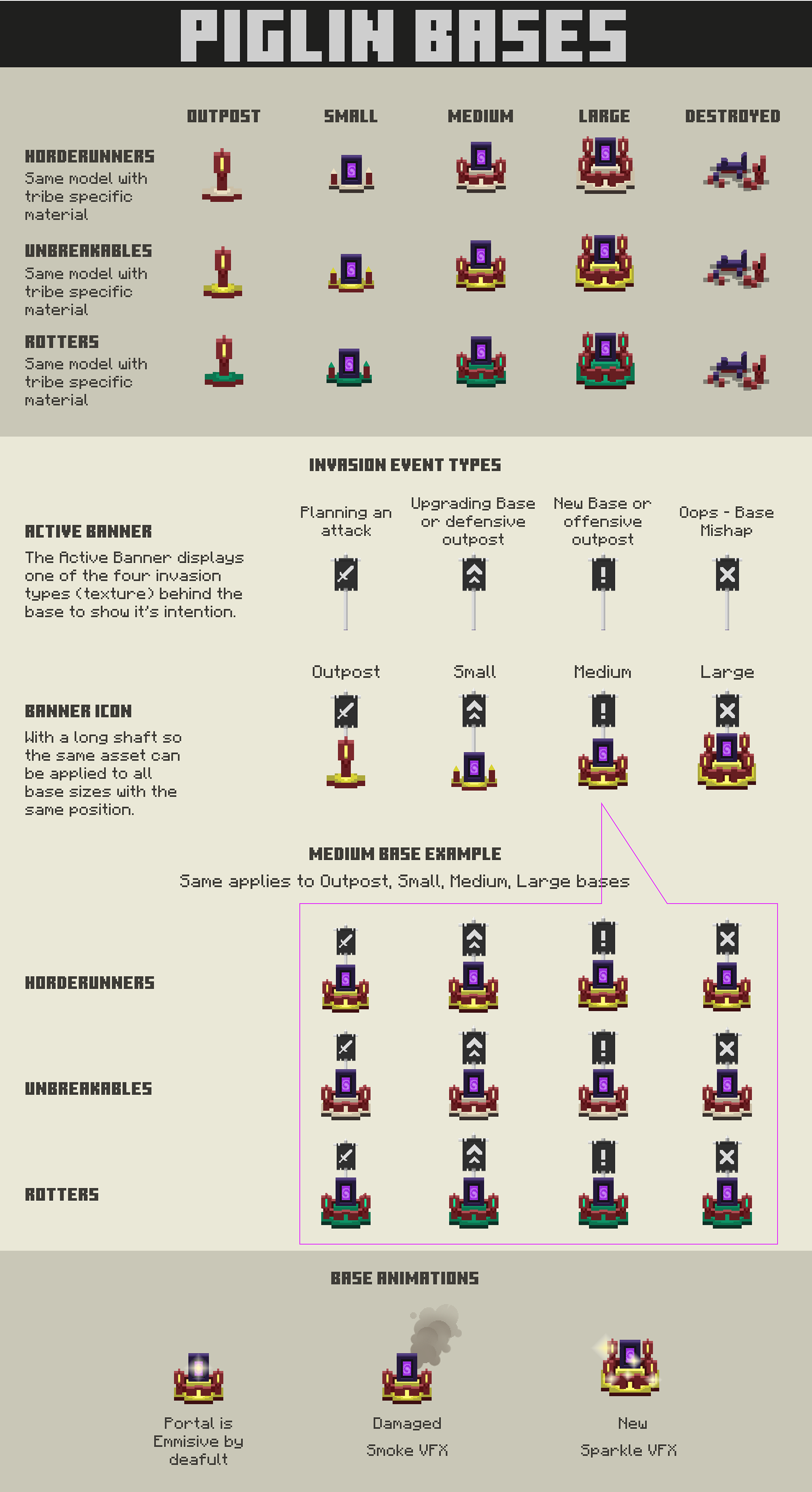 Felix Lai - Lead UX Designer - Minecraft Legends World Map UX