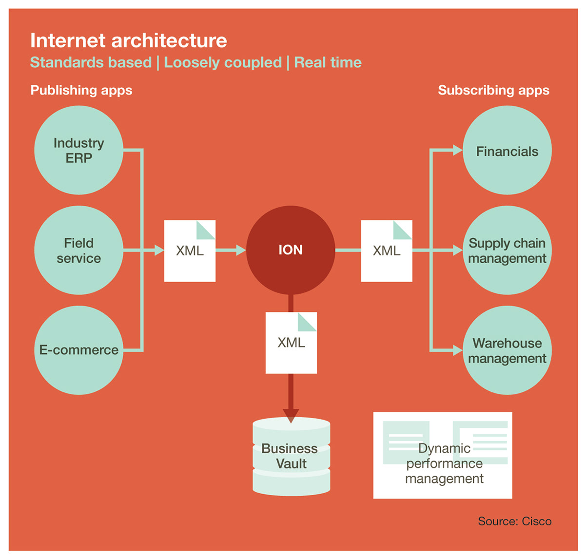 daniel guidera | studio - Internet Architecture