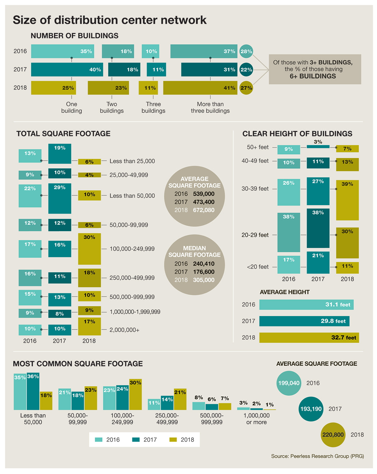 daniel guidera | studio - distribution network