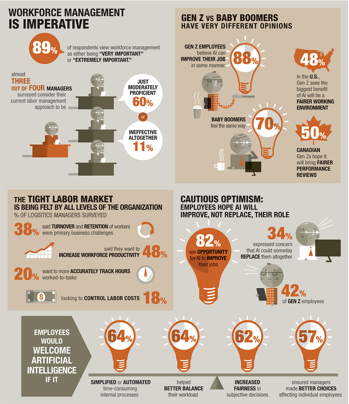 daniel guidera | studio - Workforce Management