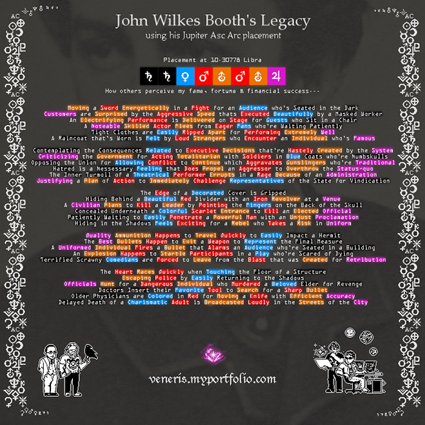 Ian Murphy - John Wilkes Booth