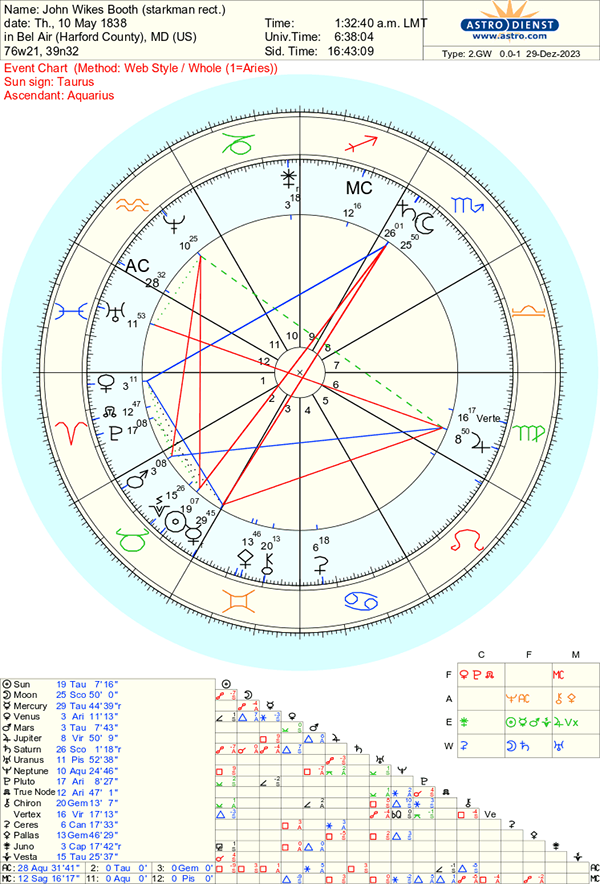 Ian Murphy - John Wilkes Booth