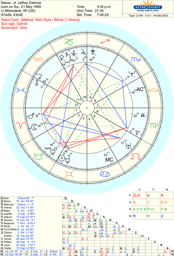 Ian Murphy - Jeffrey Dahmer