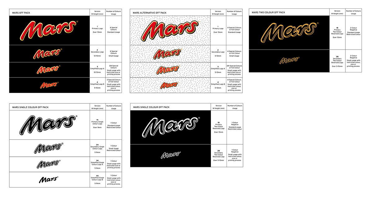 Peter Gibbons · Creative Identity · London - MARS REDESIGN