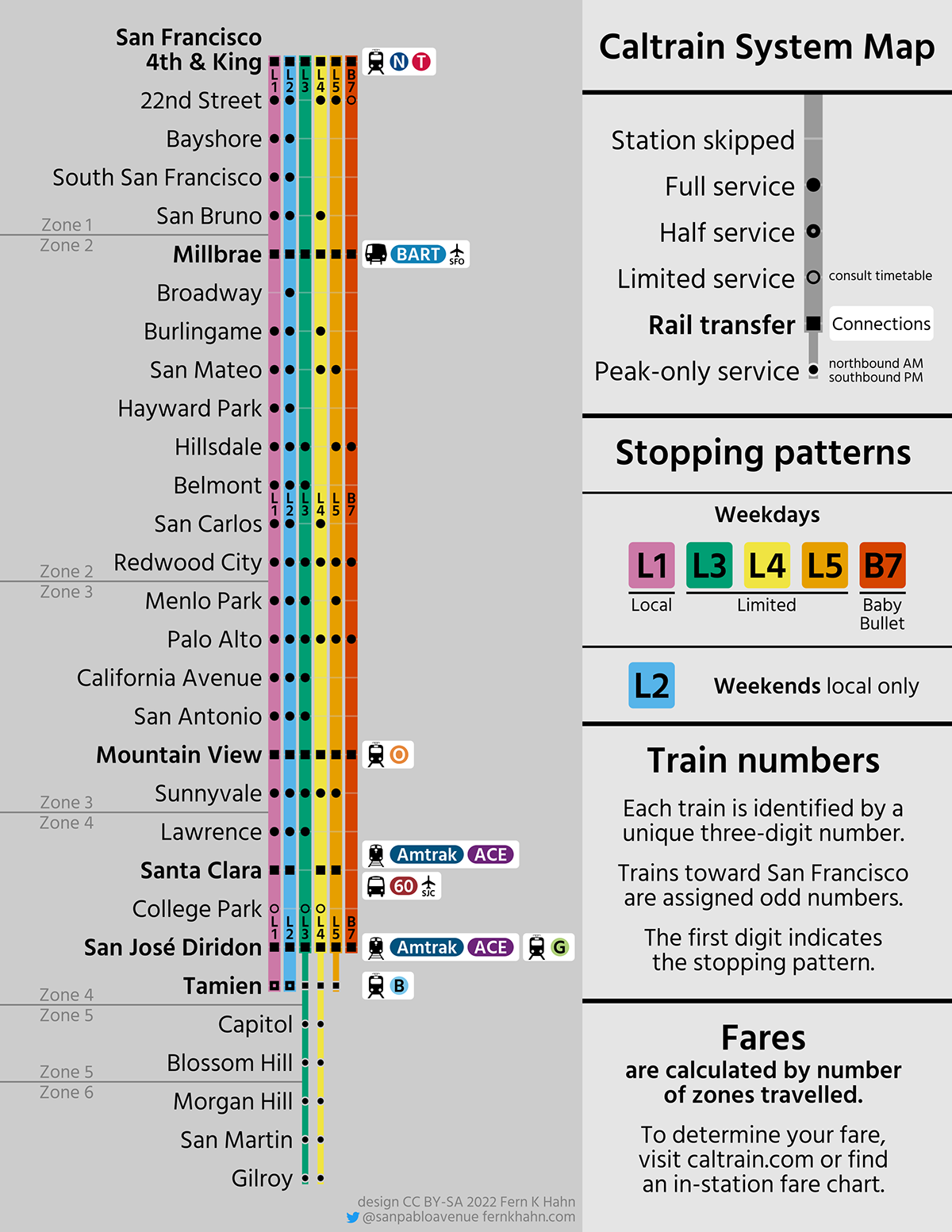 Fern K Hahn - Caltrain line map