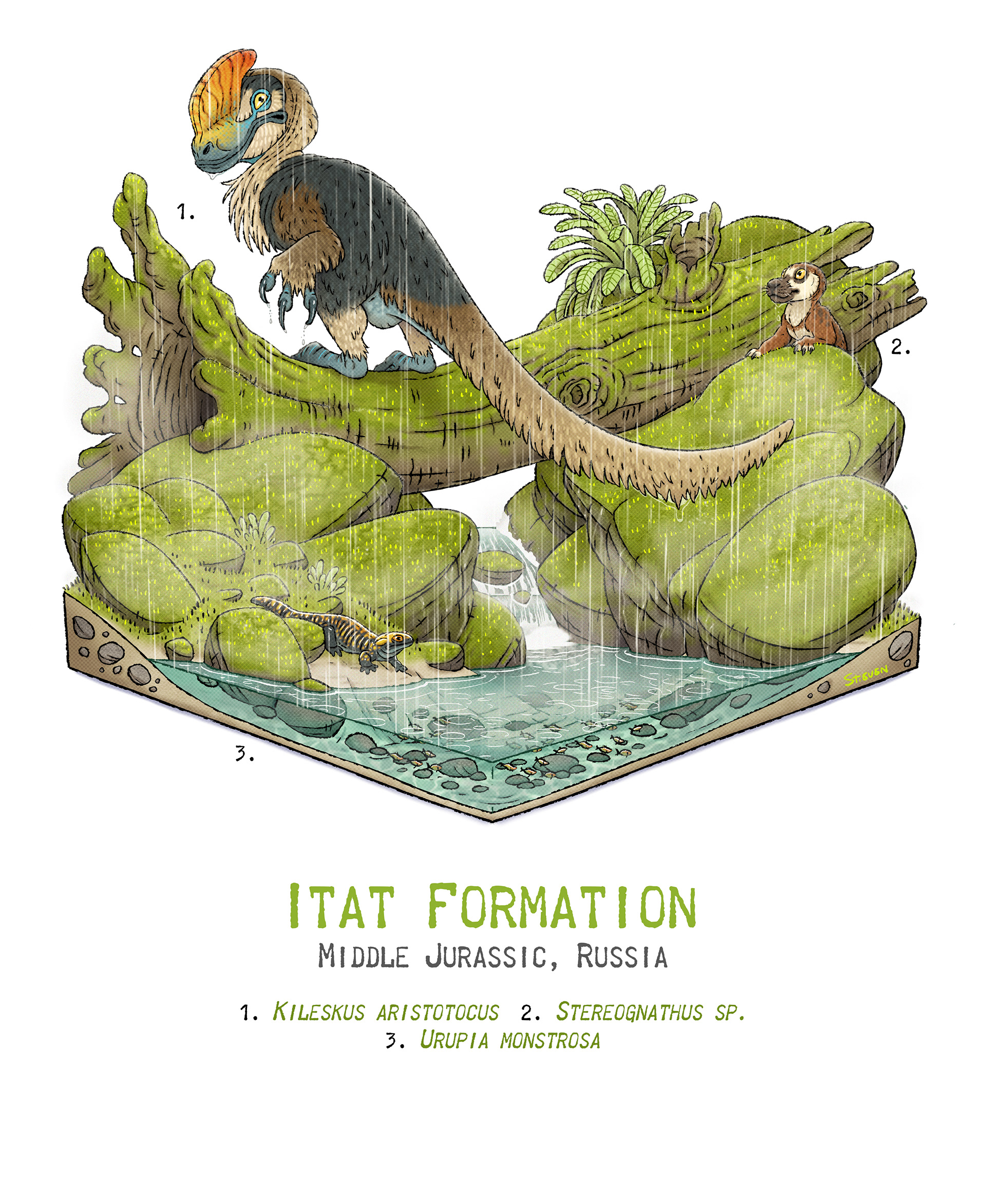 Stieven's art site - Itat Formation