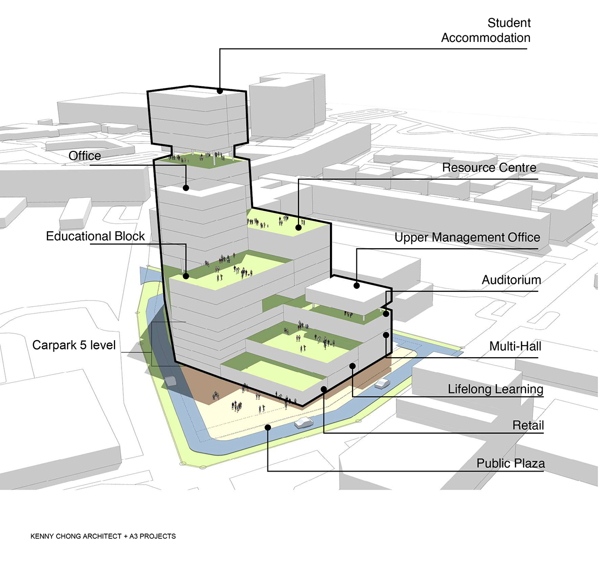 A3 PROJECTS - HIGHER EDUCATION CAMPUS MASTERPLAN