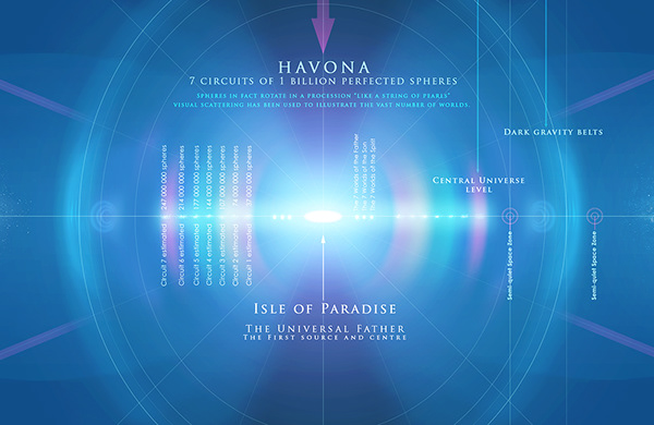 Vision Afar - The Art of Gary Tonge - The Master Universe Map