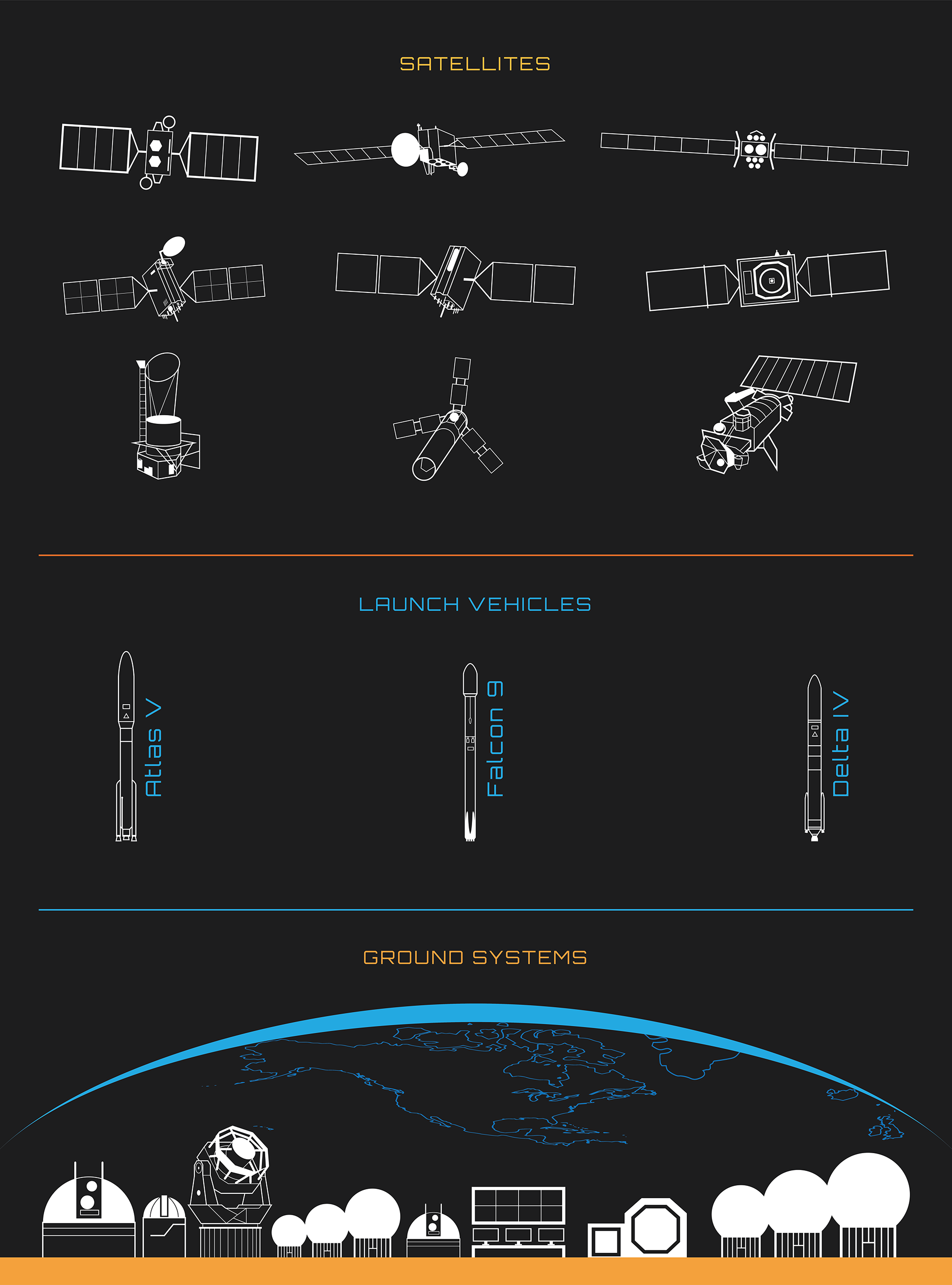 Paul Miranda: UX Designer - SMC Space Map Infographic