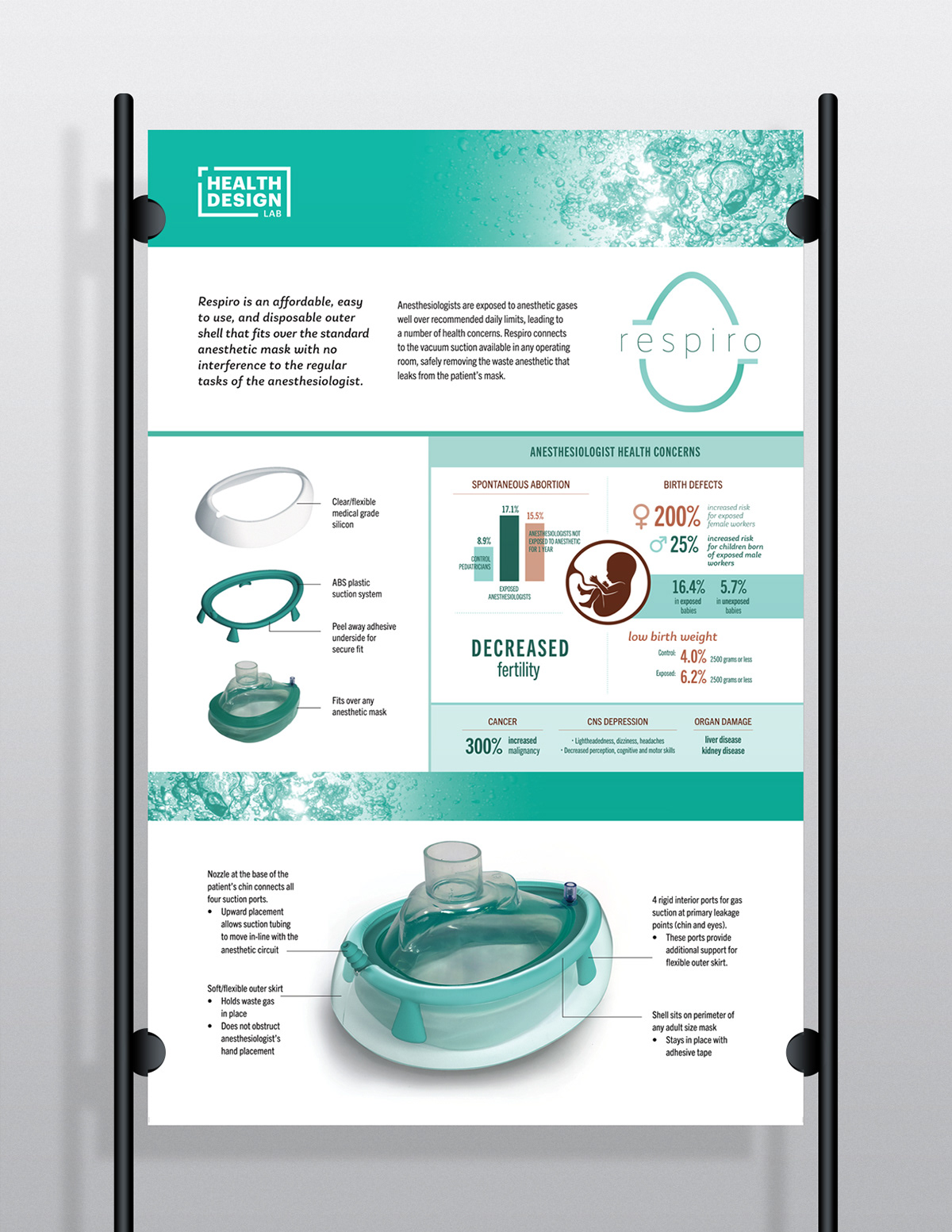 Corey Jameson Design + Illustration - Medical Device Poster Design