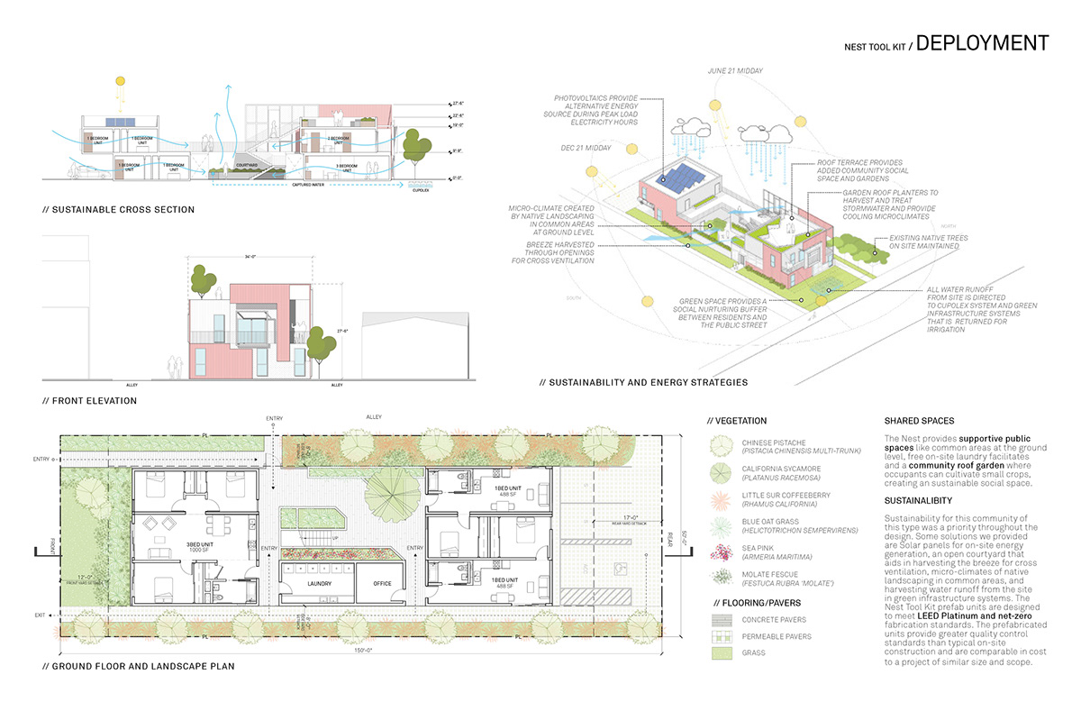 Brooks Scarpa Huber Architects - NEST Toolkit