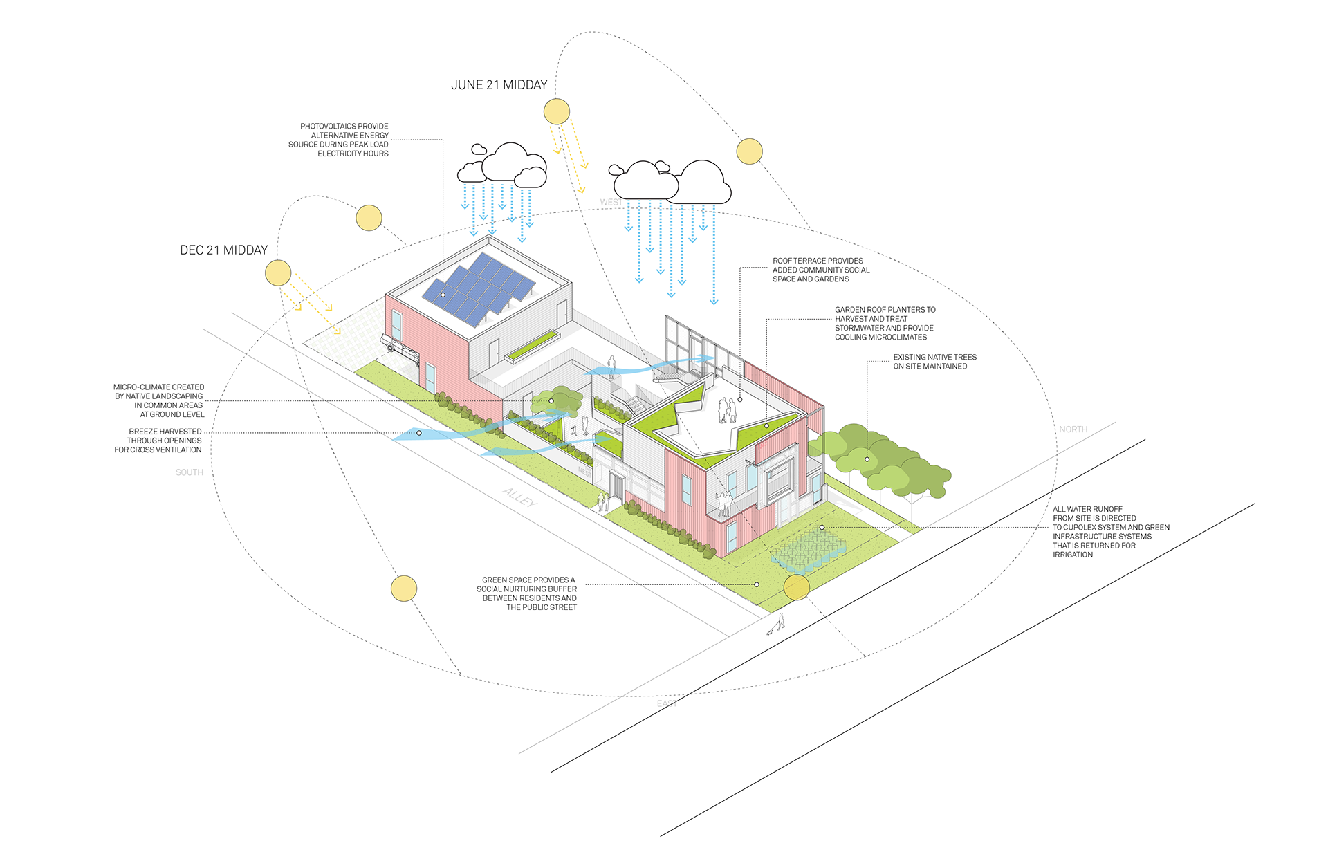 Brooks Scarpa Huber Architects - NEST Toolkit