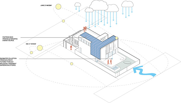 Brooks Scarpa Huber Architects - Solar Umbrella House Venice, CA