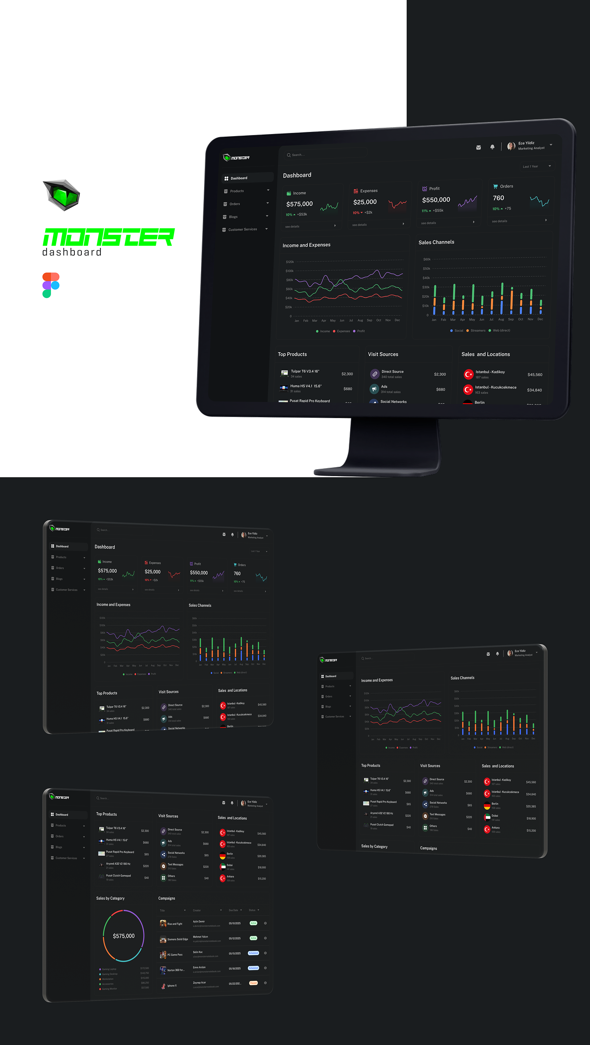 Burak Keles Portfolio - Monster Dashboard