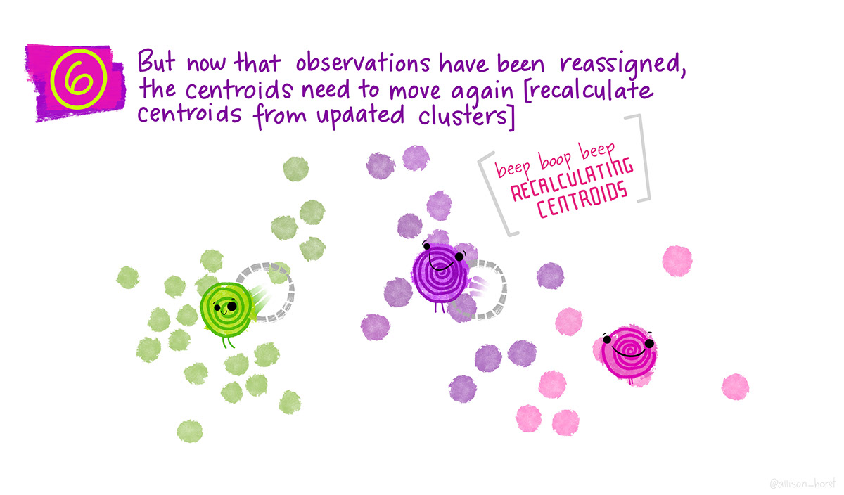 Allison Horst - K-Means Clustering Series Allison Horst - K-Means Clustering Series