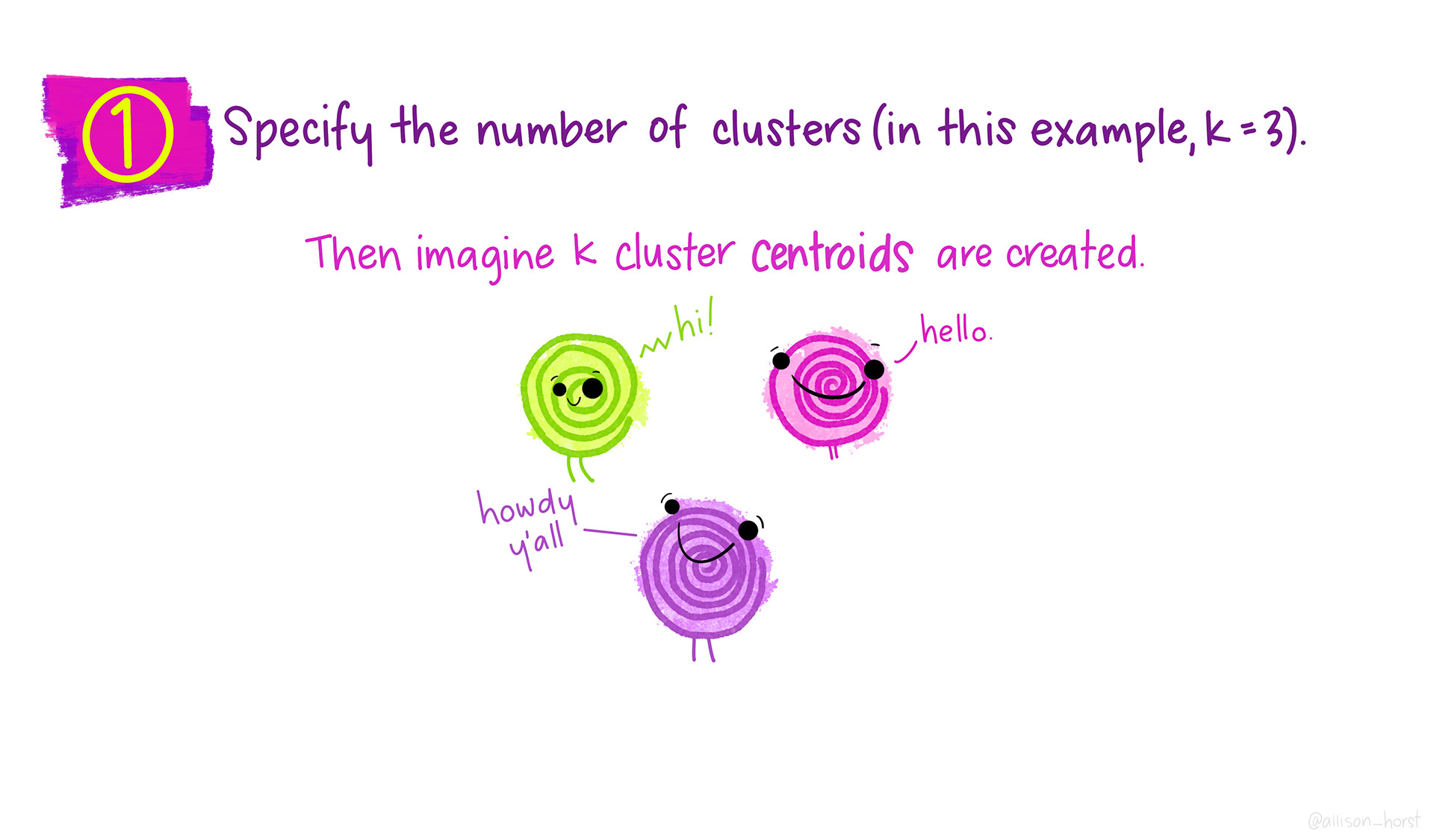 Allison Horst - K-Means Clustering Series