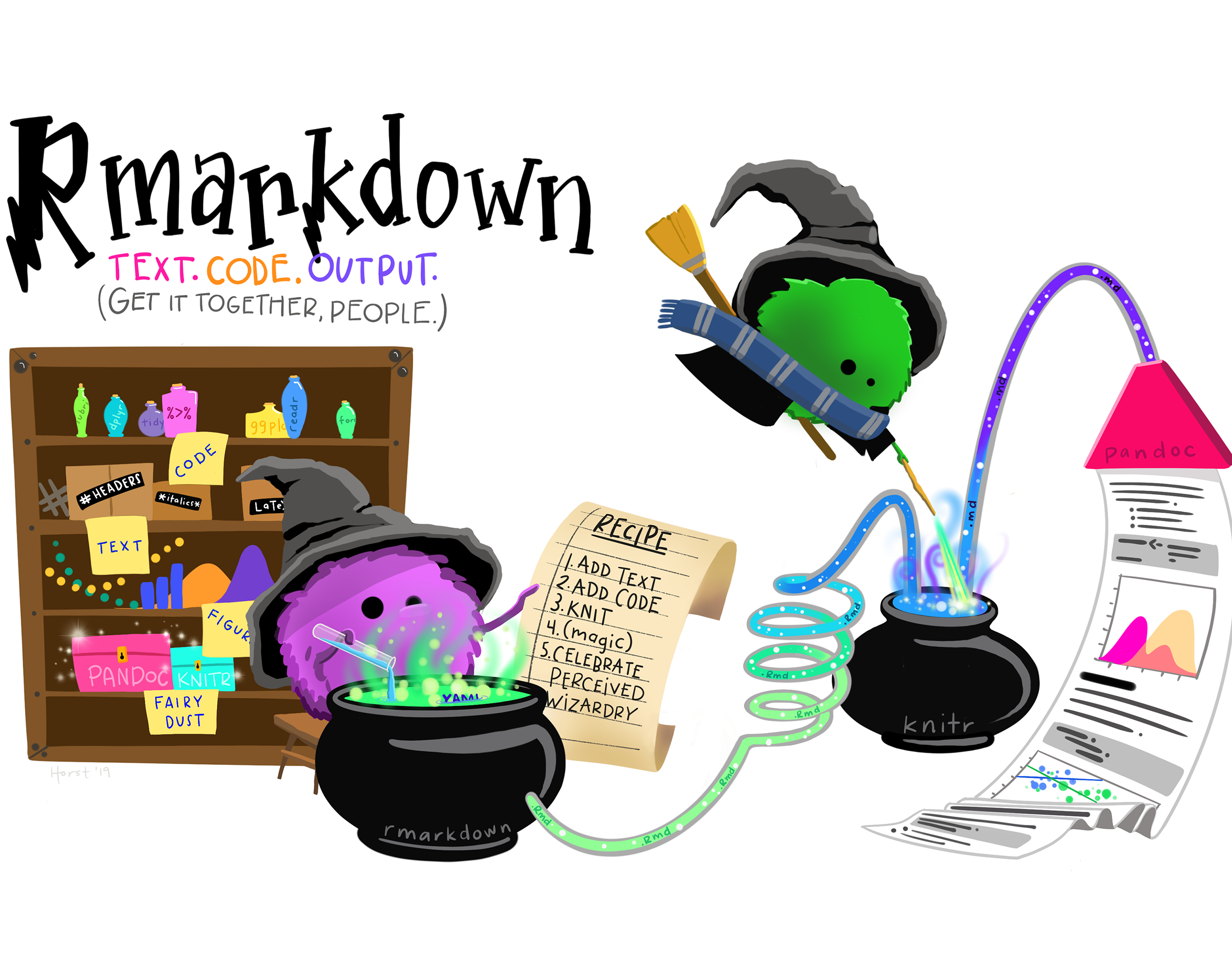 Allison Horst - Data science illustrations