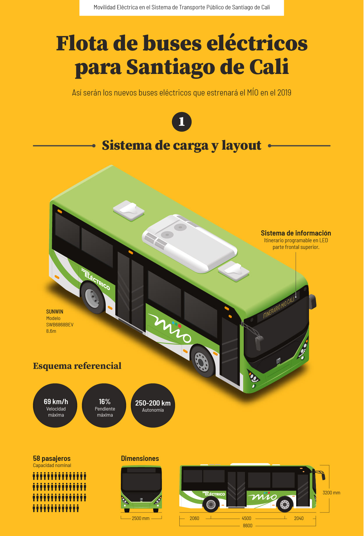 Infografías.cl | Desarrollo en información visual - MIO CALI