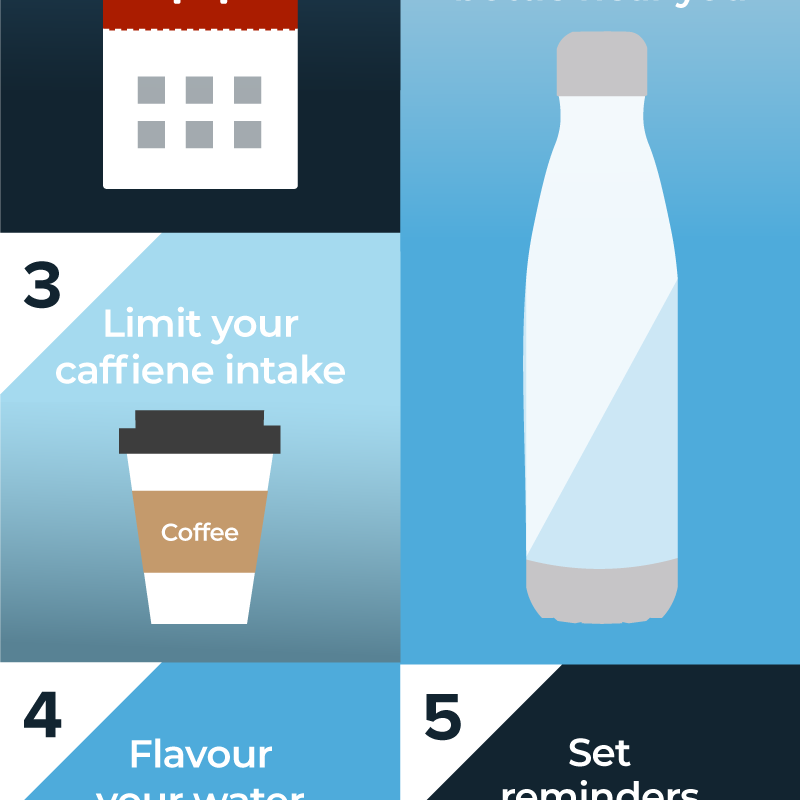 Kimberly Van - Hydration Infographic