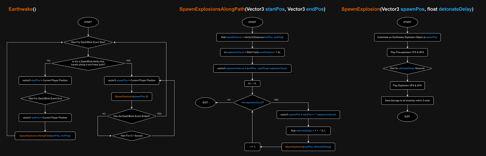 Sam Tian - League of Legends: Wild Rift