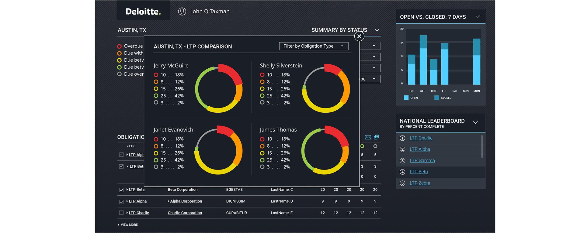 Robin Armstrong - Deloitte Reporting Dashboard