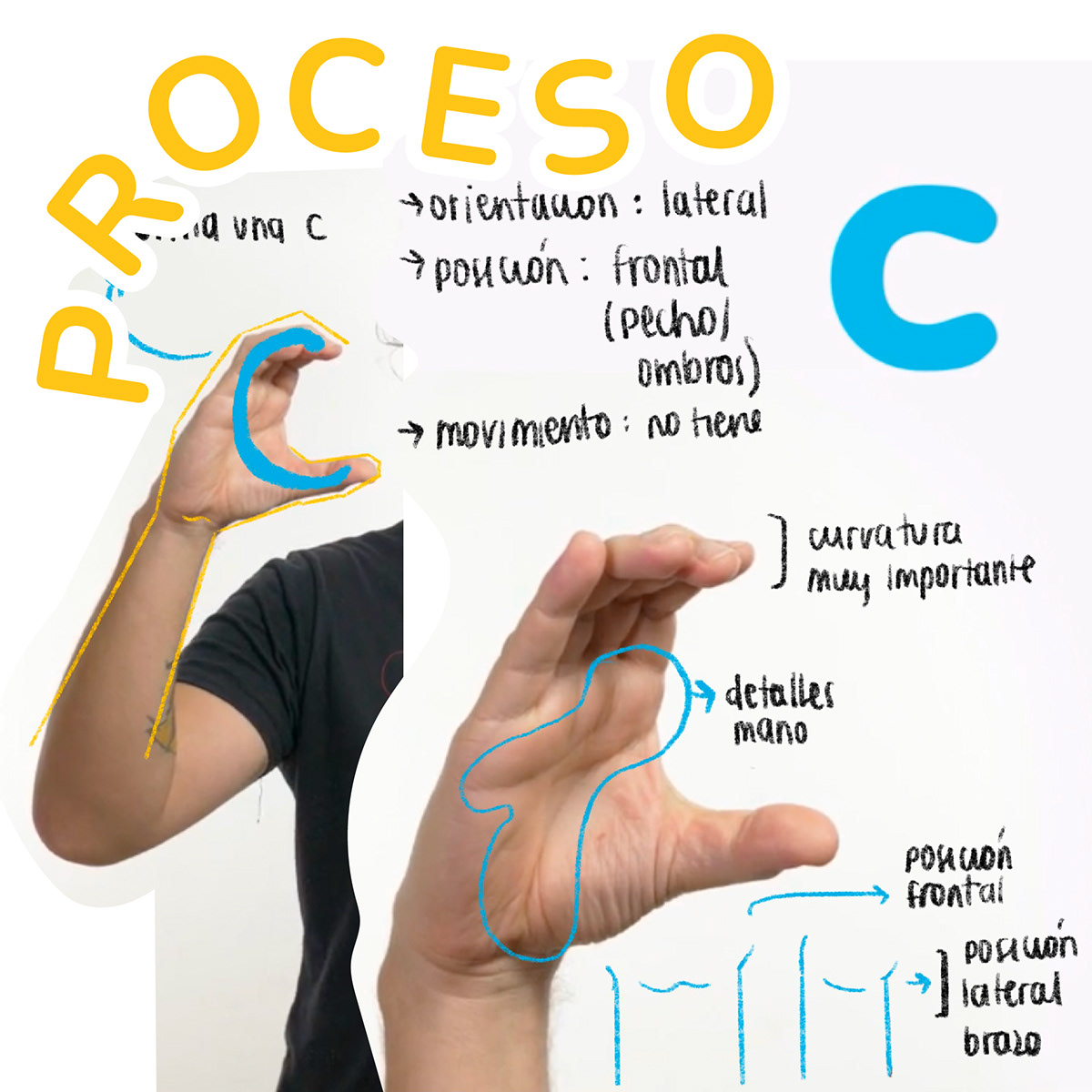 Maga Gonzalez - Hands-On LESCO