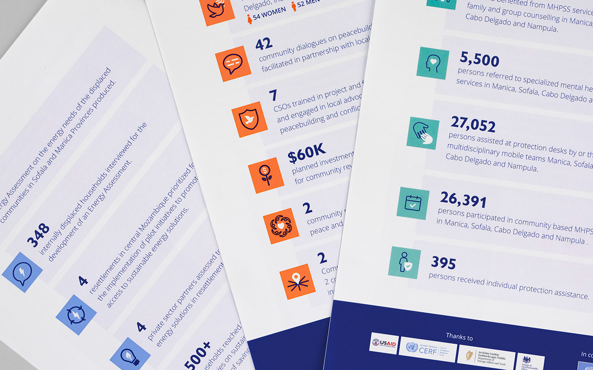 We2 - Programmatic Pages