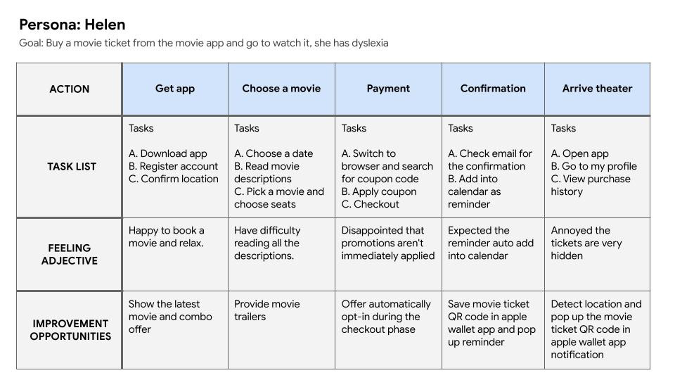 Stephanie Chung Portfolio - Movie Ticketing App
