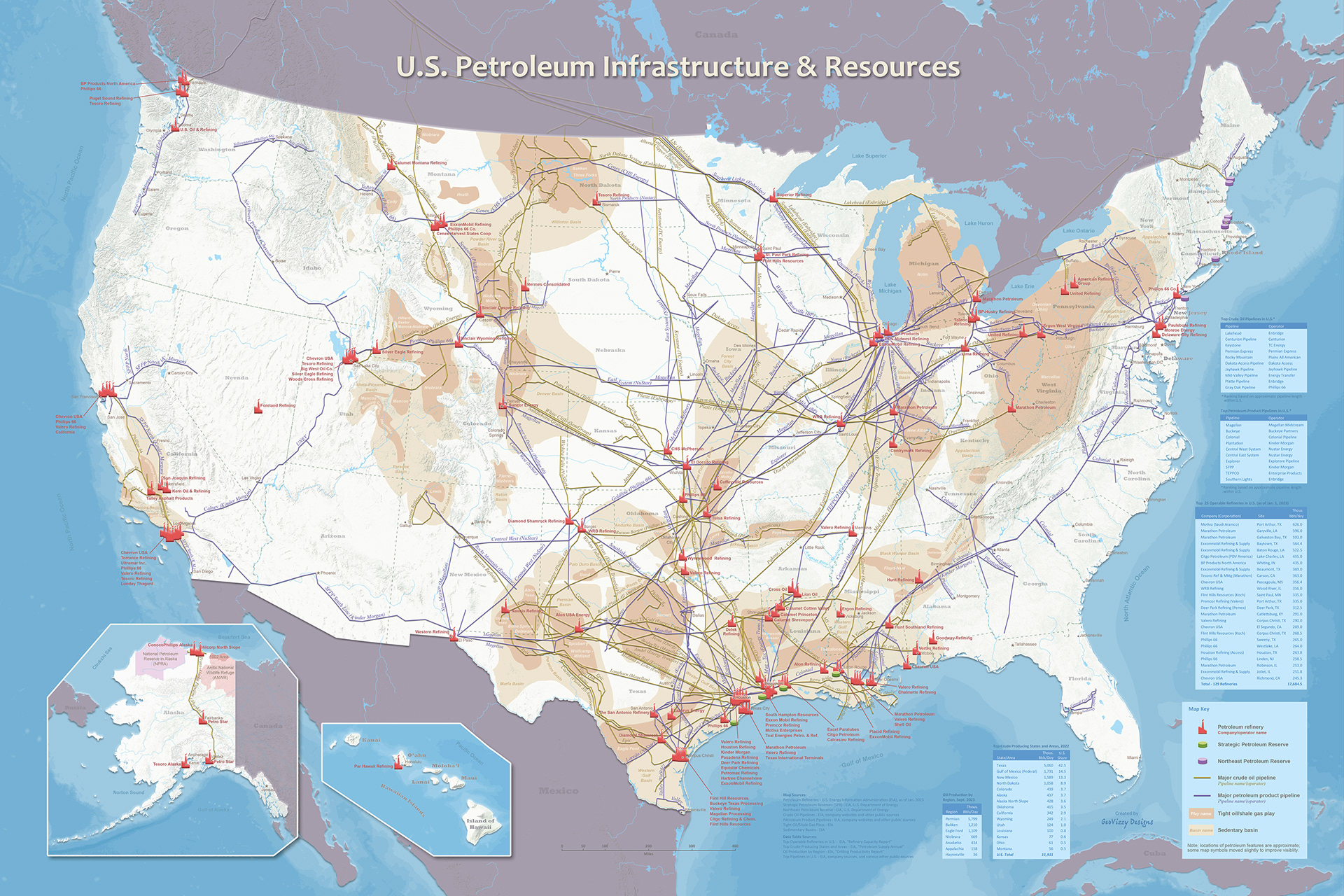GeoVizzy Designs - U.S. Petroleum Infrastructure & Resources