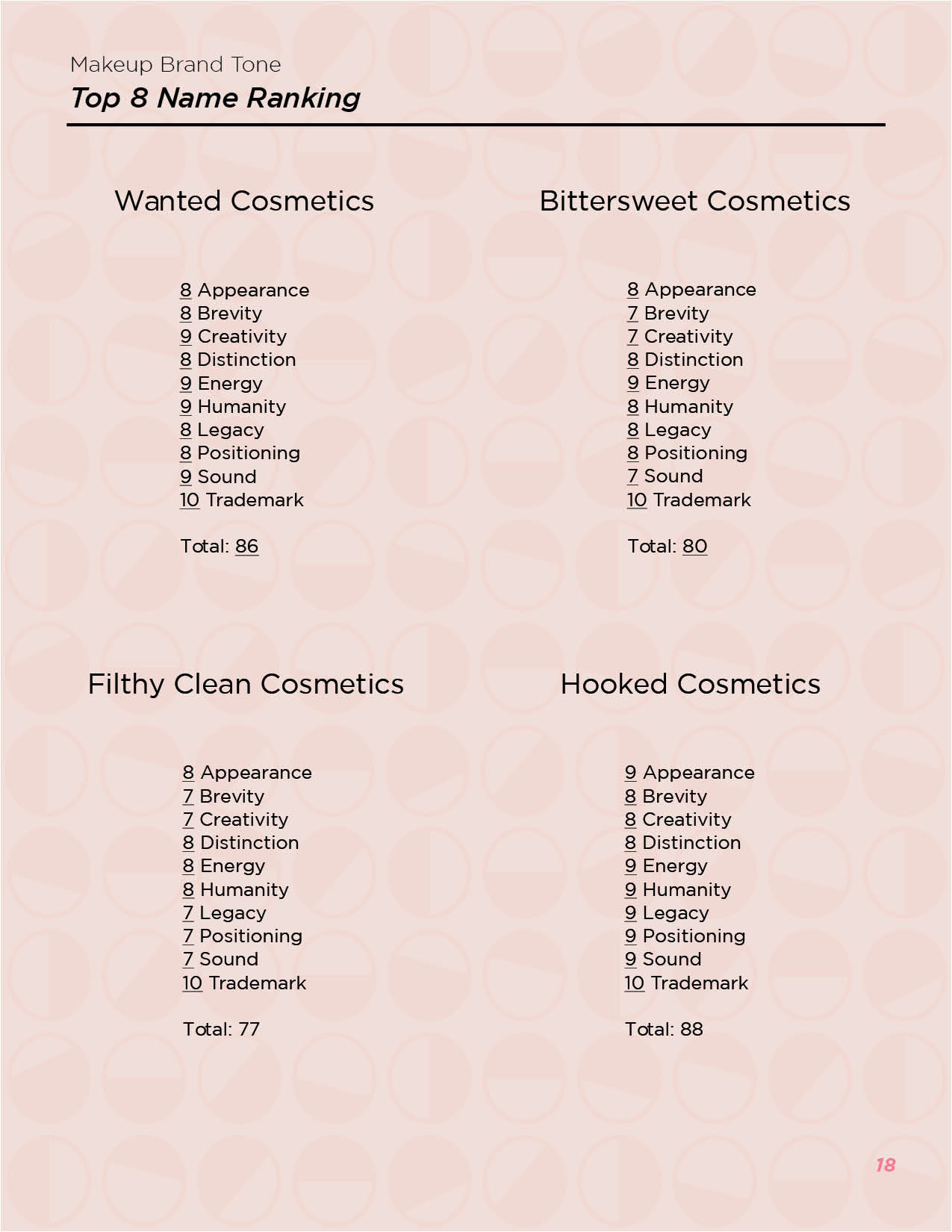 Makeup Kit List Name With Pictures | Saubhaya Makeup